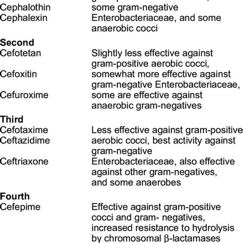 Prodrug Ceftobiprole Medocaril And Active Drug Ceftobiprole Adapted