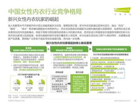 2022年中国女性内衣行业研究报告附下载 知乎