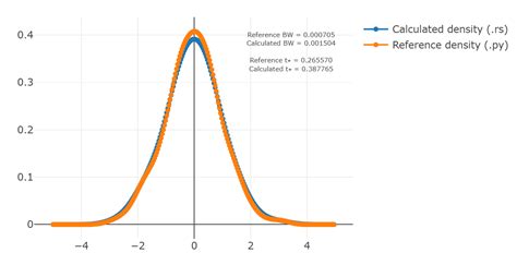 Scientific Programming Kde Bandwidth Calculation Discrepancy Between
