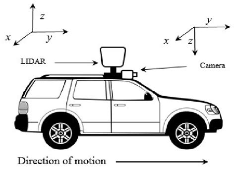 figure 1 from an investigation of interpolation techniques to generate