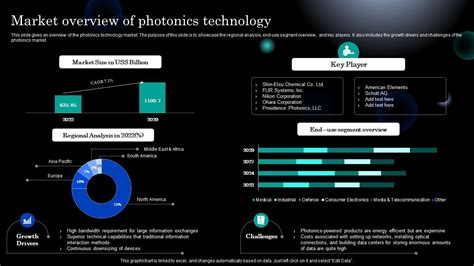 Photonics Market Overview Of Photonics Technology Ppt Structure Ppt