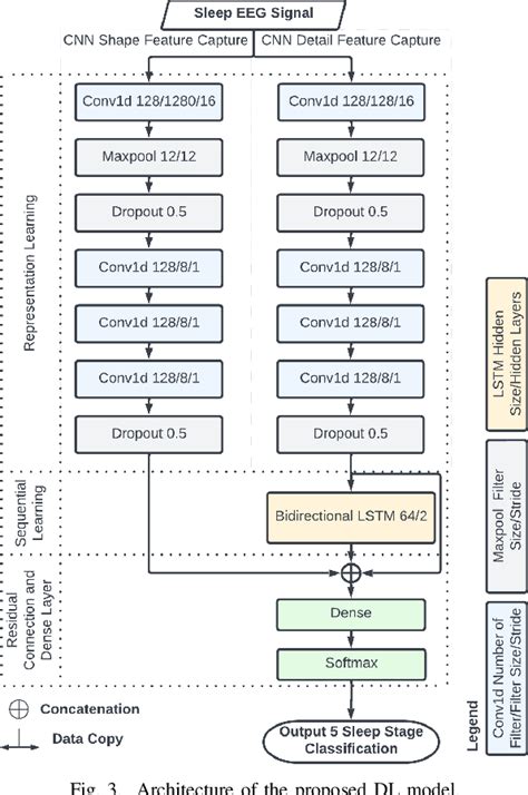 Figure 3 From A Closed Loop Sleep Modulation System With Fpga