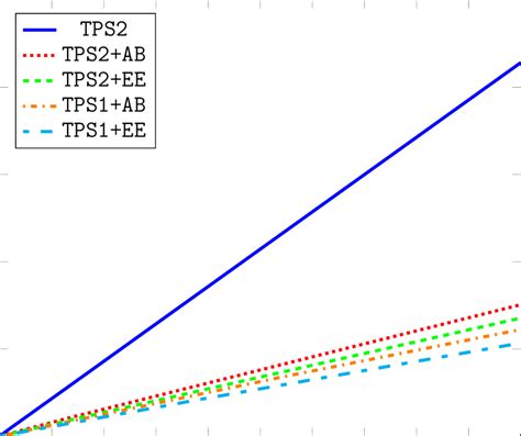 Experiment Of Section 71 Cumulative Computational Time Of The