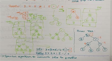 Solved Help Solve Three Trees Based Off Notes The First One Chegg