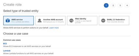 Loading Data To Aws Elasticsearch With Dynamodb Streams And Lambda By Janitha Tennakoon The