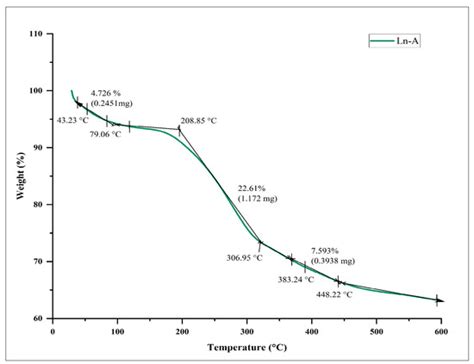 Materials Special Issue Functionalized Nanomaterials And Structures For Biomedical Applications