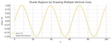 Matplotlib 竖线的常见用例（附代码示例） Kanaries