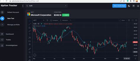 Option Tracker Review Step By Step Analysis And Tutorial