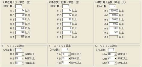 大數據分析 Crm 討論專欄 Rfm 常用 Crm 的三維顧客分析法