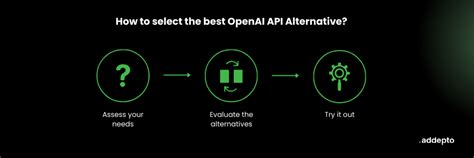 Openai Api Alternatives Selecting The Right Large Language Model For