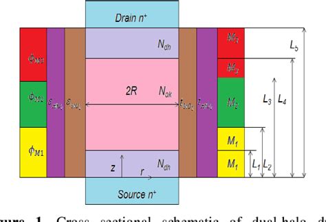 Figure 1 From An Accurate 2d Analytical Model For Transconductance To