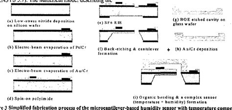 Figure 3 From Mems Based Humidity Sensors With Integrated Temperature Sensors For Signal Drift