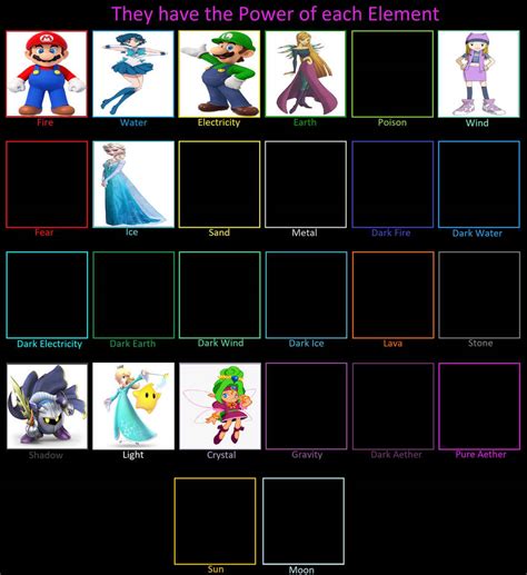 The Power Of Each Element Meme By Tara012 On Deviantart