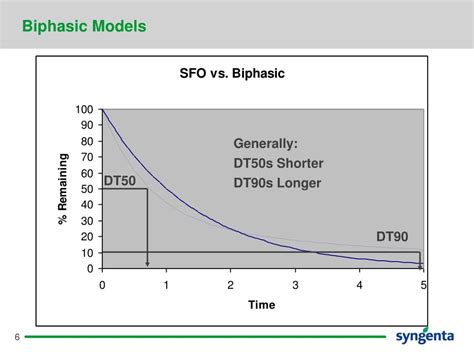 Ppt Kinetic Models Considered Jeremy Dyson Basel Switzerland Powerpoint Presentation Id 4116224