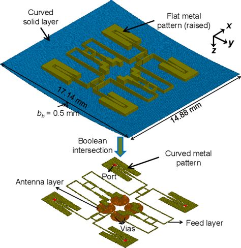 Figure 3 From Pcb Bowing Effects On 60 Ghz Switched Beam Antenna
