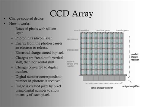Ppt Lsst Ccd Chip Calibration Powerpoint Presentation Free Download Id 4166345