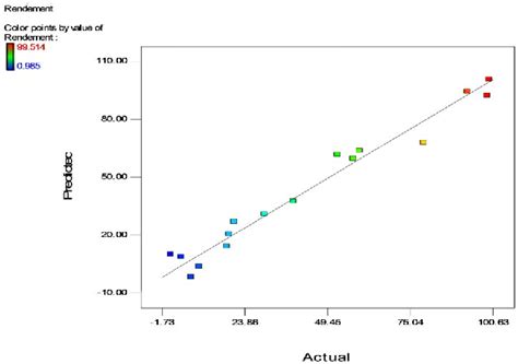Figure 1 From Bioremediation Of Hexavalent Chromium By An Indigenous Bacterium Bacillus Cereus