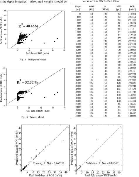 Figure 1 From Artificial Neural Network Model For Prediction Of