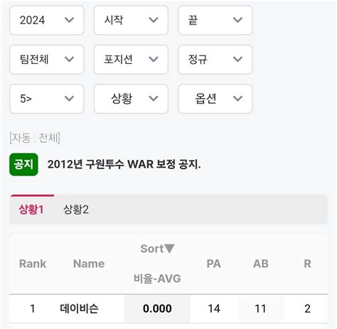 보자마자 개쌍욕이 나올거라 확신하는 백돼지 이번달 득점권 타율 야구 에펨코리아