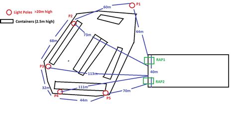 Outside Parking Wireless Coverage Best Access Points And Antennas Cisco Community
