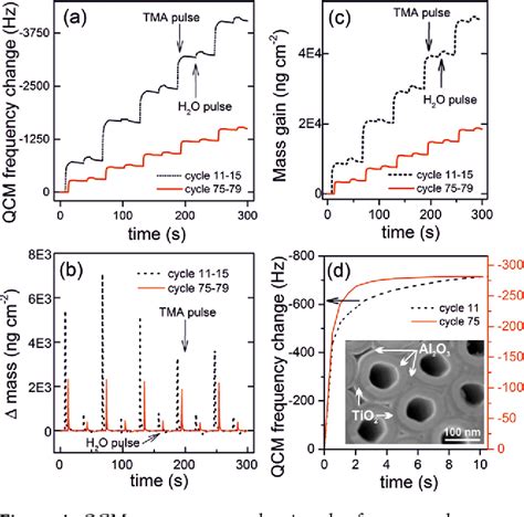 Figure 1 From Atomic Layer Deposition For Coating Of High Aspect Ratio TiO2 Nanotube Layers