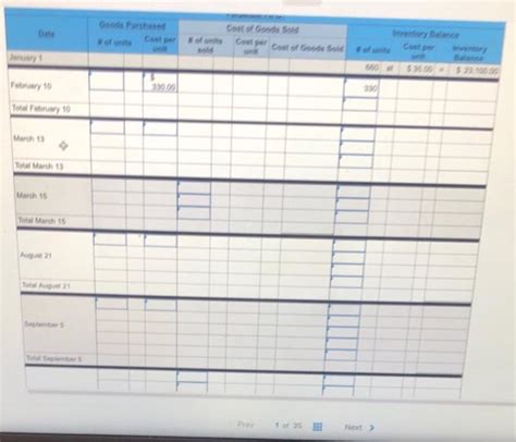 Solved For The Second Question I Dont Understand To Do The Chegg Com