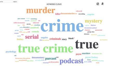 Highcharts Wordcloud Export Png Overlaps Words · Issue 8496