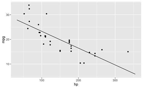 Some Ways For Plotting 3d Linear Models Sesa Blog