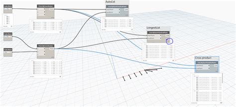 False Dynamo