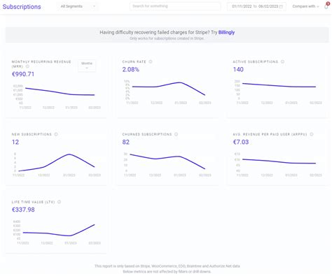 Advanced Woocommerce Reports And Analytics For Businesses