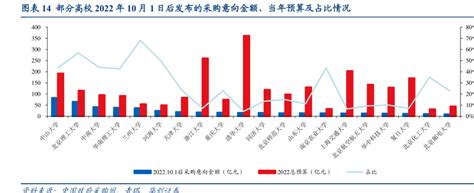 主流科学仪器使用寿命情况 2024年03月 行业研究数据 小牛行研