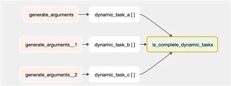 Airflow Dynamic Task Mapping With Kubernetespodoperator By Mia Medium