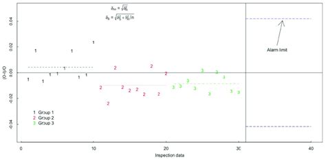 simulated verification measurement data with download scientific diagram