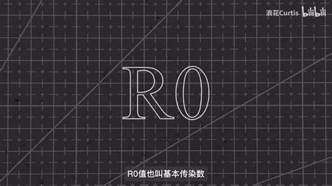 基本传染数r0是什么？戴口罩出门怎么还是阳了？ 哔哩哔哩