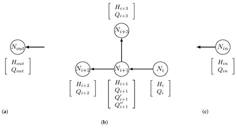 Water Free Full Text Real Time Leak Diagnosis In Water Distribution Systems Based On A Bank
