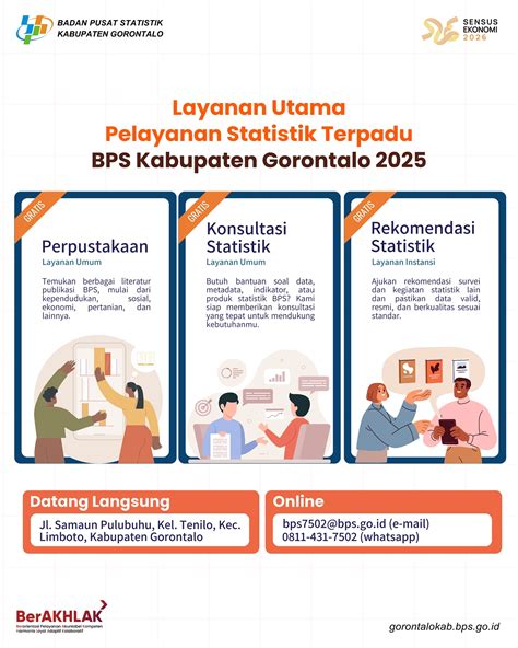Bps Kabupaten Gorontalo Halo Sahabatdata Gorontalo 14032025