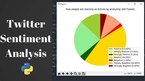 Twitter Sentiment Analysis In Python Using Tweepy And Textblob