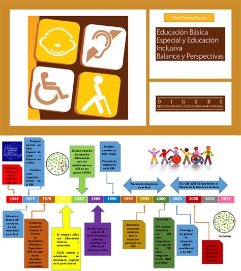 Linea De Tiempo Educacion Inclusiva Perú Pdf
