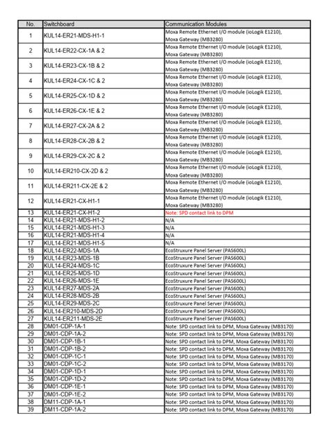 Ethernet Comm Module Pdf Physical Layer Protocols Computer Engineering