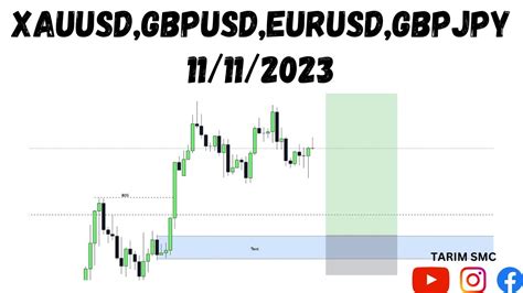 Weekly Forex Analysis Xauusd Gbpusd Eurusd Gbpjpy Smart Money