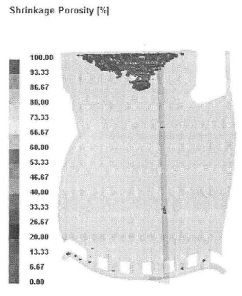 Prediction Of Shrinkage Cavity And Porosity Of Blade Sand Casting Zhy Casting