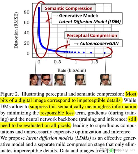 why latent space better——cvpr 2022 high resolution image synthesis