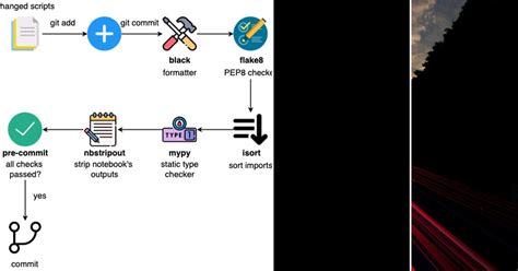 List Data Science Curated By Vincent Yuan Medium
