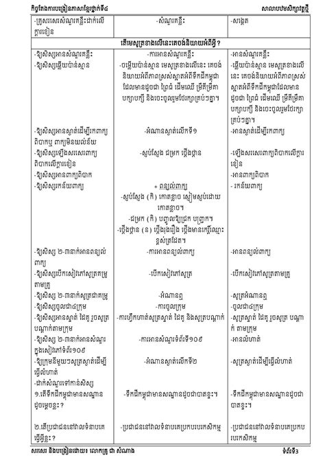 ពិភព កិច្ចតែងការបង្រៀន Added A ពិភព កិច្ចតែងការបង្រៀន
