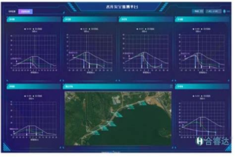 智慧水库大坝安全监测系统详解 知乎