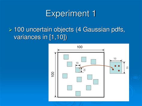 Ppt An Efficient Distance Calculation Method For Uncertain Objects
