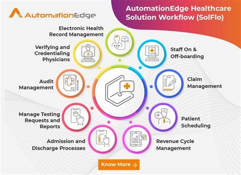 Automationedge On Linkedin Healthcare Patientcare Healthcareautomation Solflo Homecare…