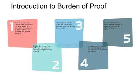 Burden Of Proof Chart