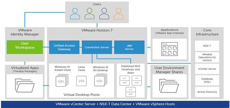 Nsx T Data Center And Euc Design Guide Release Welcome To Info Tech Layer