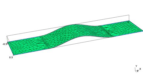 Gmsh Surface Mesh Contains Ugly Elements